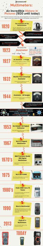 Multimeter – Past to Present (Ultimate 2025 Guide) - ToolsGaloreHQ