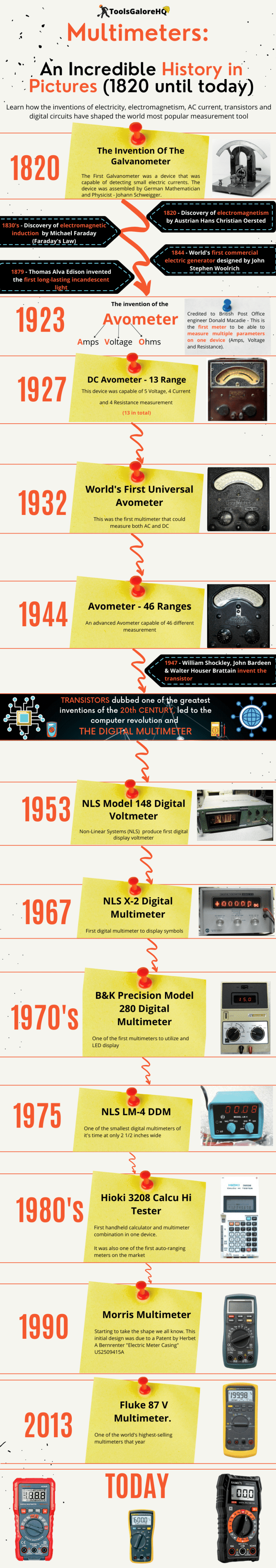 Multimeter – Past to Present (Ultimate 2025 Guide) - ToolsGaloreHQ