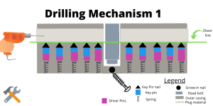 How To Drill Out A Lock (5 Step Guide) - ToolsGaloreHQ