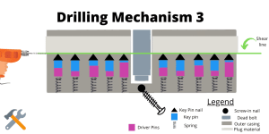 How To Drill Out A Lock (5 Step Guide) - ToolsGaloreHQ