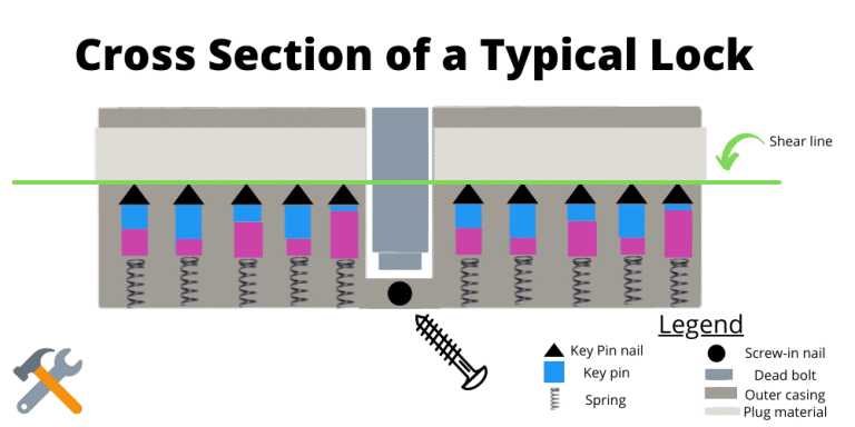 How To Drill Out A Lock (5 Step Guide) - ToolsGaloreHQ