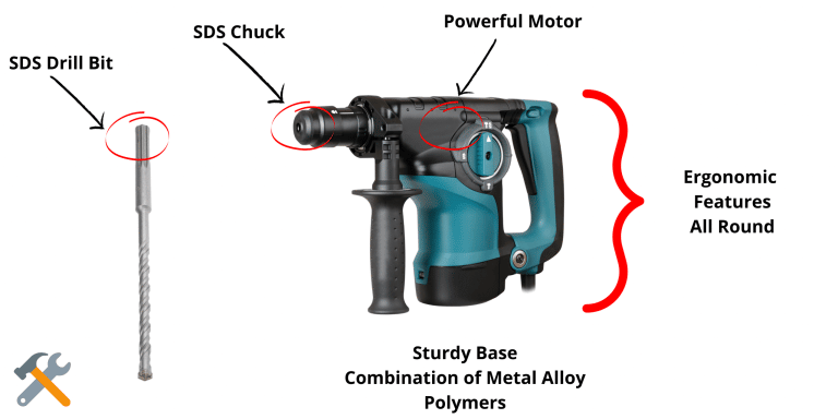 What Is An SDS Drill (2025 Guide) - ToolsGaloreHQ