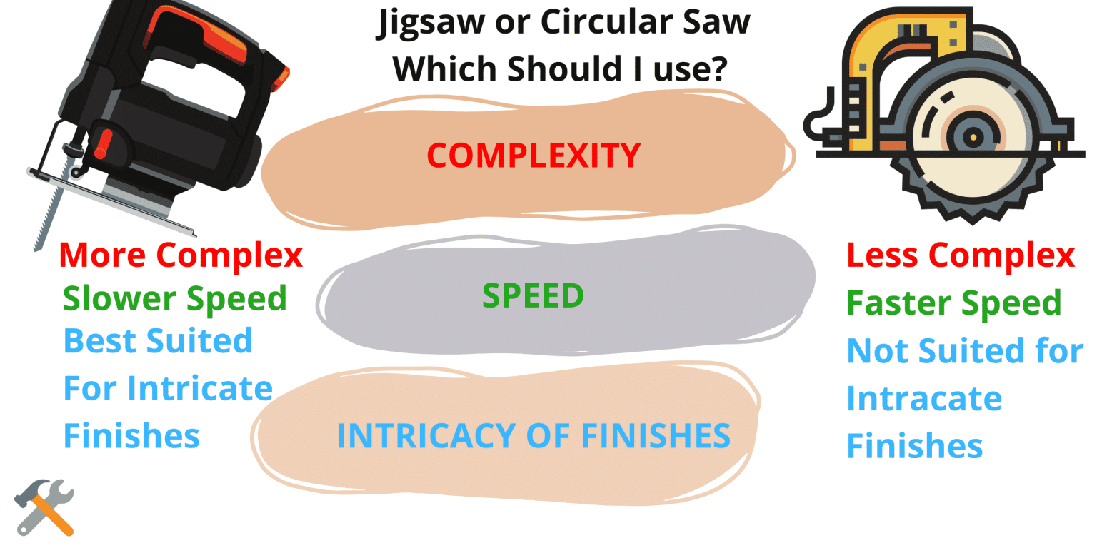 Jigsaw vs Circular Saw (2026 Guide) - ToolsGaloreHQ