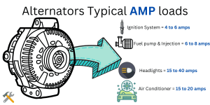 How To Test Alternator With A Multimeter (9 Step Guide) - ToolsGaloreHQ