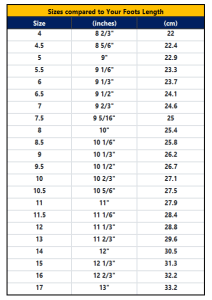 Boot Width Guide (B vs C vs E vs EE vs EEE) - ToolsGaloreHQ