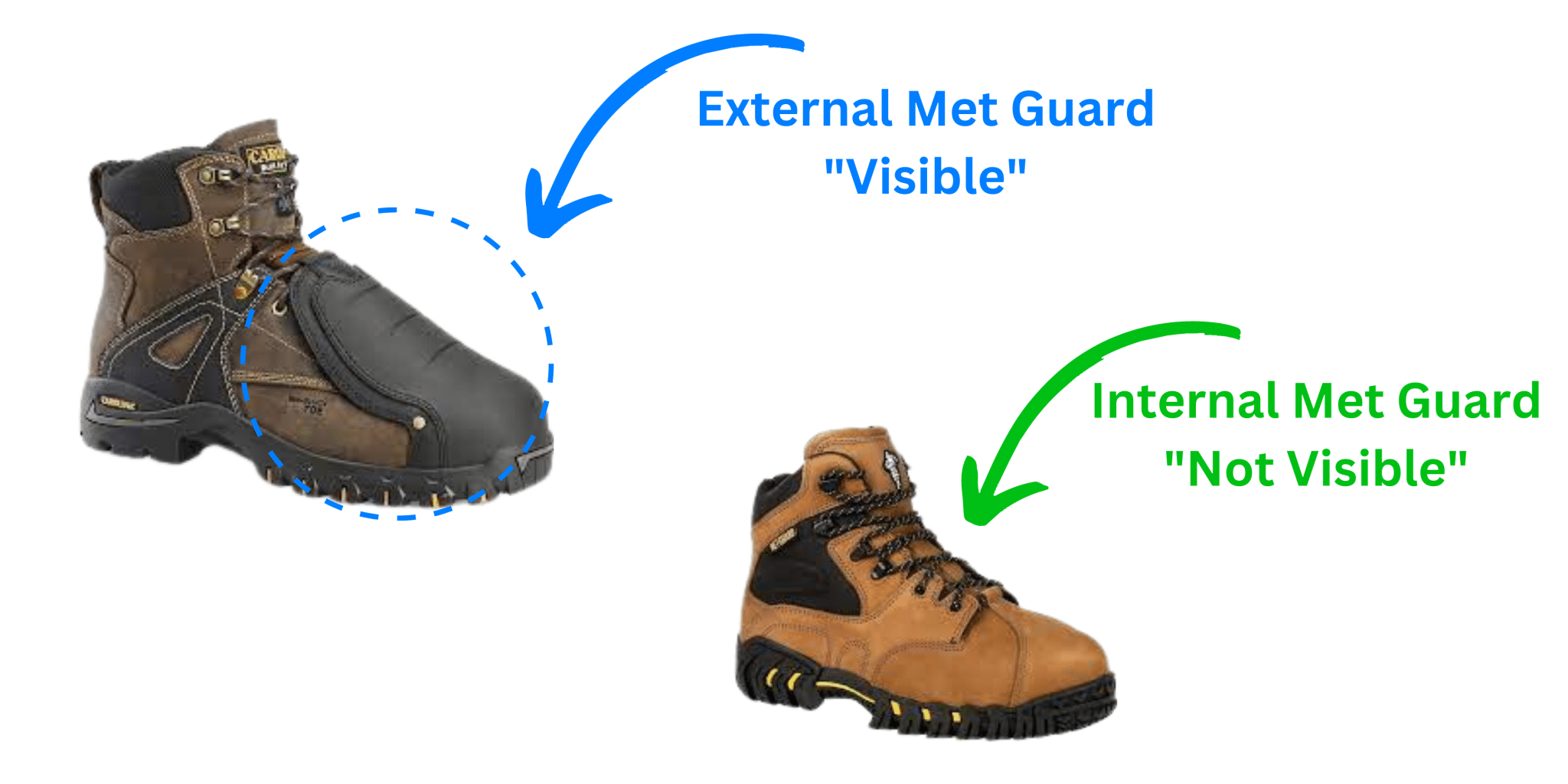 What is a Met Guard In Work Boots? - ToolsGaloreHQ